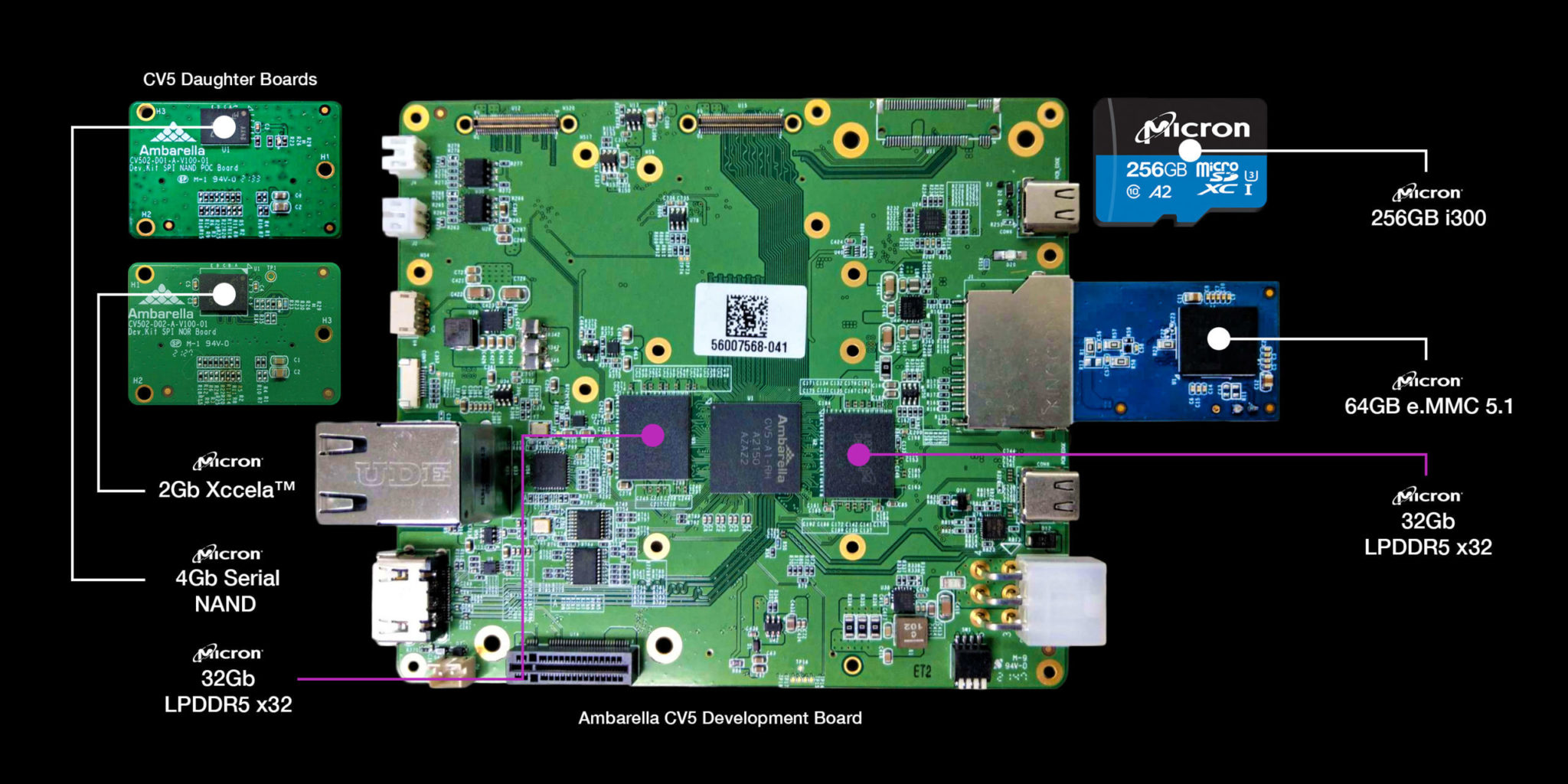 Ambarella Selects Micron for Next Gen Edge AI Perception SoC Platform ... Ambarella Selects Micron for Next Gen Edge AI Perception SoC Platform ...