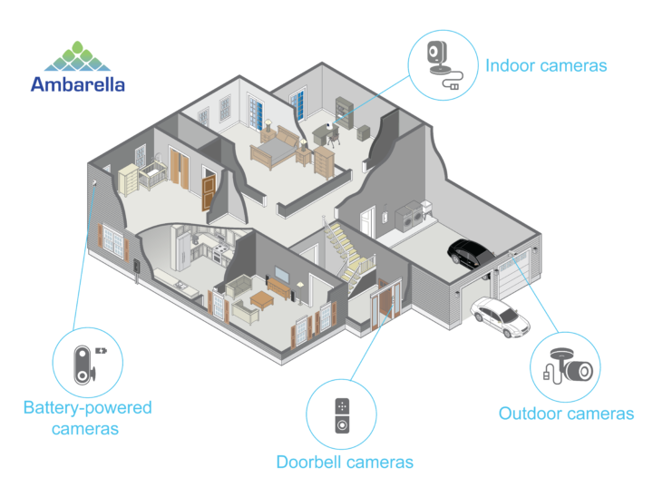 Ambarella Introduces S6LM SoC with Latest Imaging Technology for ...